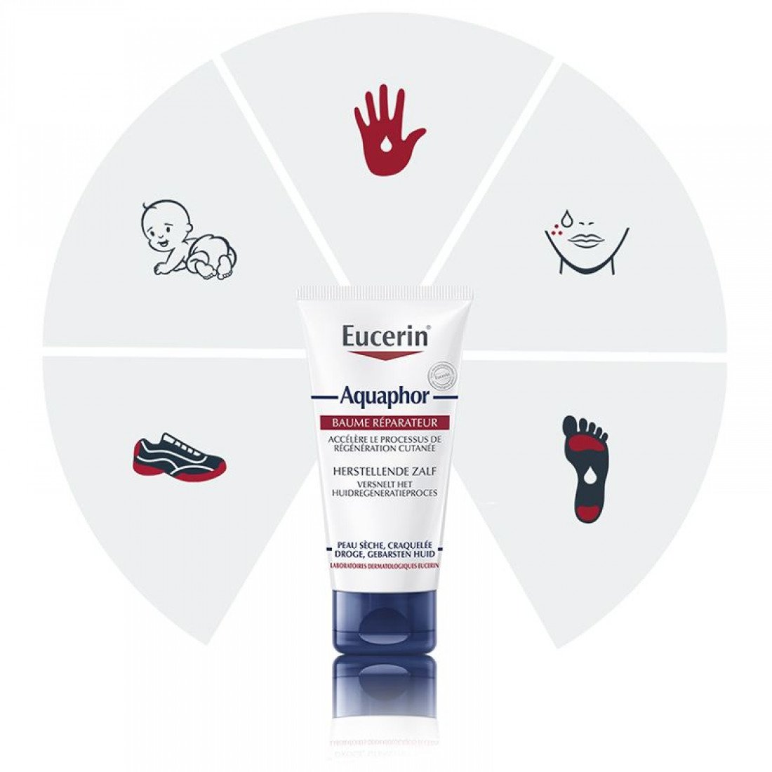 Eucerin Aquaphor Partie Intime